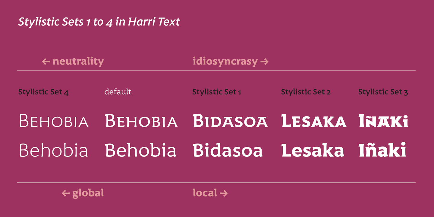 Шрифт Harri Text: скачать и установить на web сайт